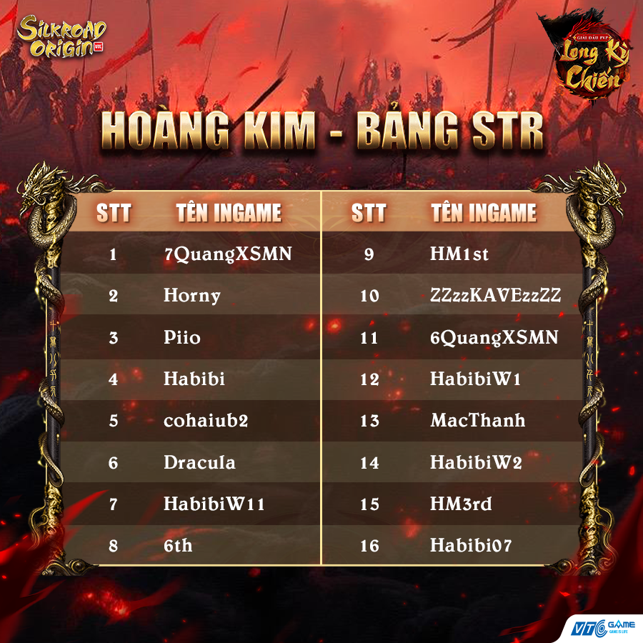 [Sự Kiện] Danh sách TOP 16 server Bạch Kim, Hoàng Kim giải đấu Long Kỳ Chiến